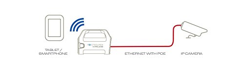 Veracity USA Vad-Psw Wireless Battery-Powered Poe+ Injector/Network Adaptor Providing Wireless Network