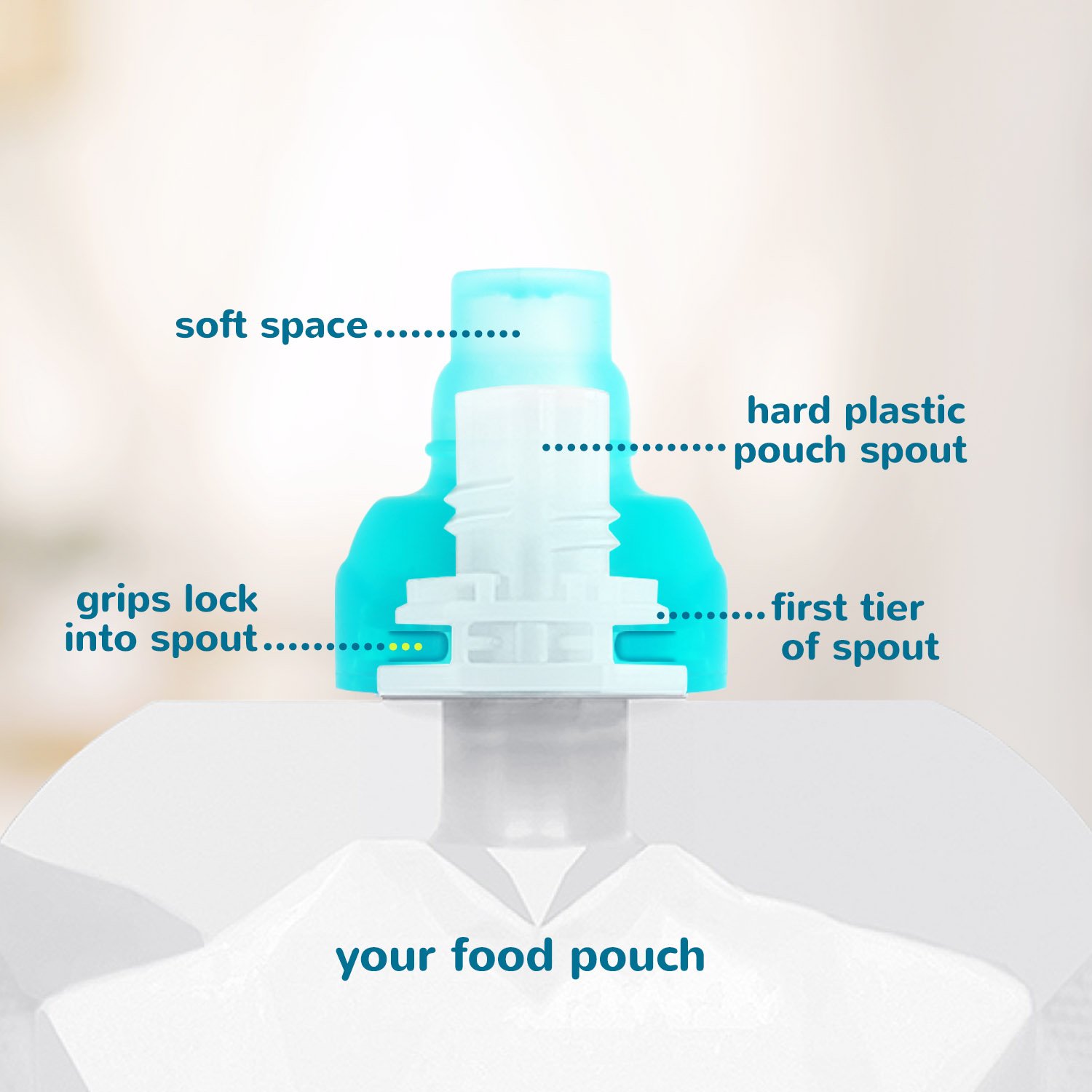 ChooMee SoftSip Food Pouch Tops | 4 Colors + Purple case | Prevent Spills and Protect Childs Mouth