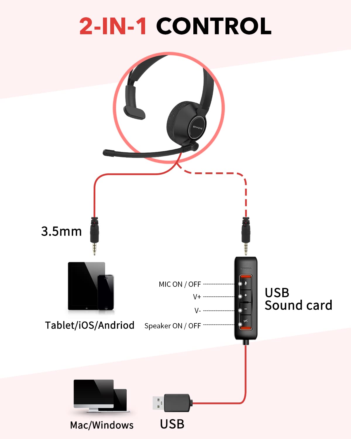 BINNUNE USB Headset with Microphone for Laptop PC Computer Wired Work Headphones with Noise Cancelling Mic for Zoom Office Conference Call Center Dictation