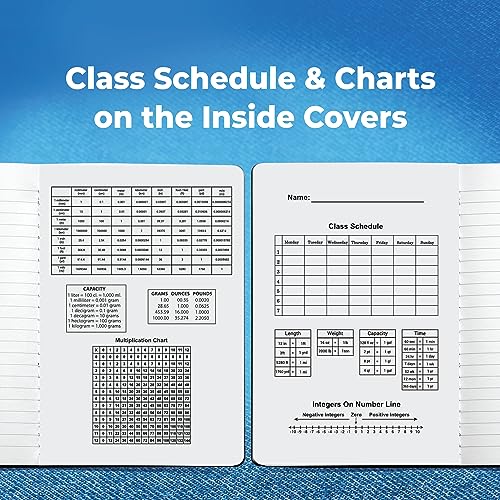 E-CLIPS USA Composition Notebook Wide Ruled, Aesthetic Composition Notebook, Hard Cover, Jean Print Preppy Composition Notebook, 100 sheets 200 Pages (3 Pack)