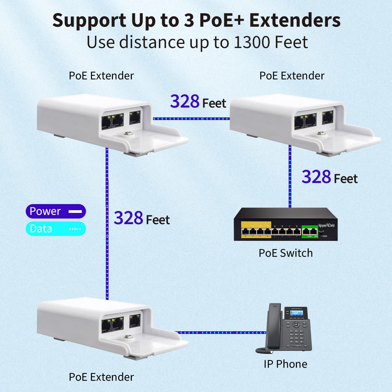 CENTROPOWER Passive 2 Port POE Extender Outdoor ,IP65 Waterproof PoE Passthrough Switch,10/100Mbps,(30W) IEEE 802.3af / 802.3at,1 Input Port and 2 Output Ports,PoE Amplifier