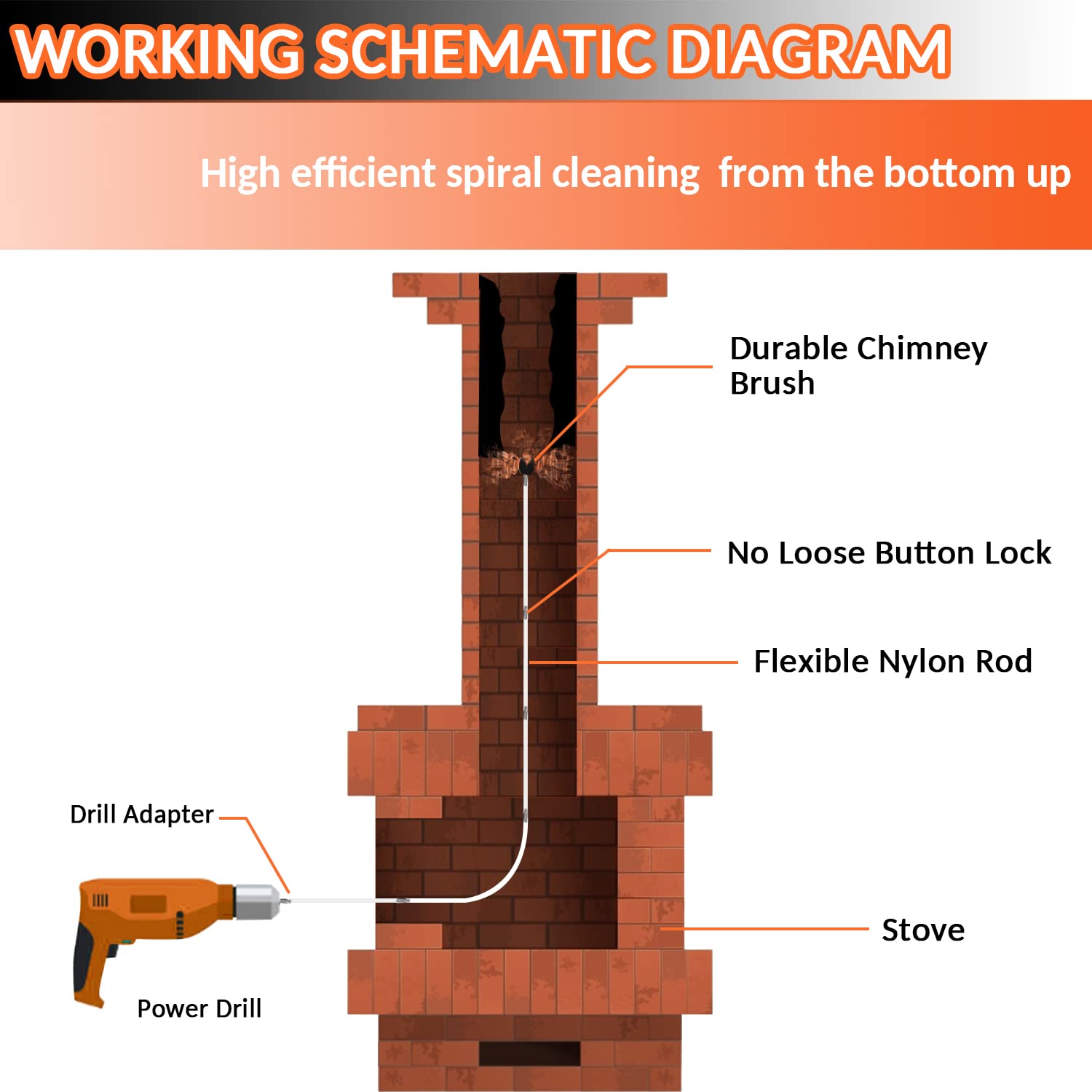 Chimney Sweep Kit, 33 Feet Chimney Brush, Powerful Chimney Cleaning Kit with 10 Flexible Rods, Premium Chimney Sweep Brush for Fireplace Flue, Durable Chimney Brush Kit System