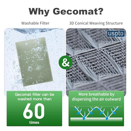Originallife Washable Reusable Air Cleaning Filter, 9" x 15" Compatible With 3M Filtrete FAPF02, FAPF02-4, FAPF02-6, RAP.010915, RAP.01091,Replace HEPA Filter