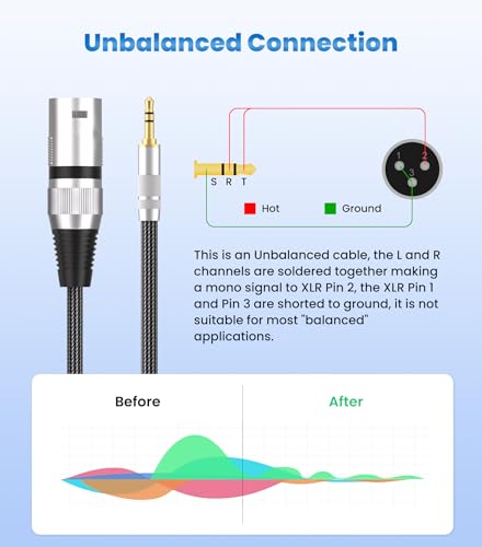 tisino 3.5mm to XLR Cable Unbalanced Mini Jack 1/8 inch to XLR Male Adapter Microphone Cord - 10ft/3m