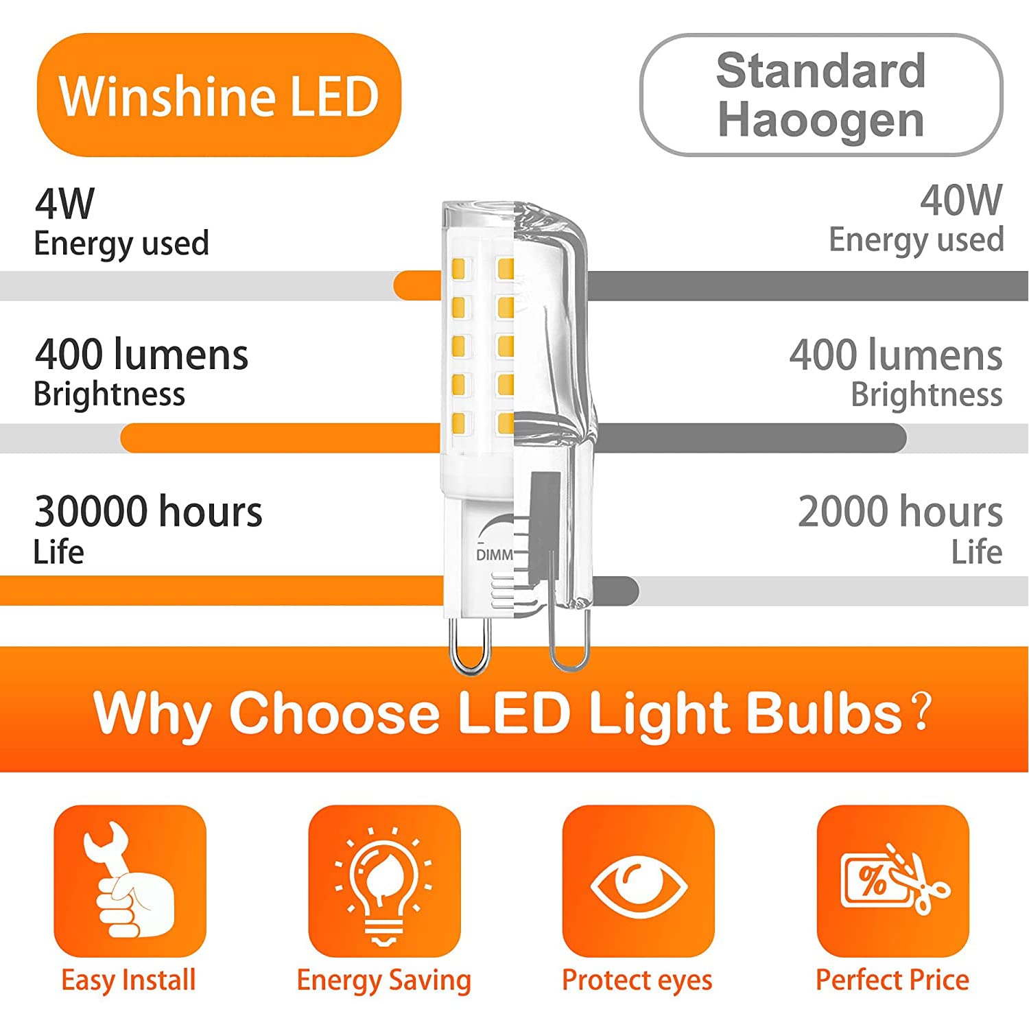 winshine 10 Pack Dimmable G9 LED Light Bulb 3000K Warm White, 4W G9 Base Chandelier Light Bulb Soft White, T4 40Watt Halogen Replacement G9 Bi Pin Base, CRI85 120V 360° Beam Angle