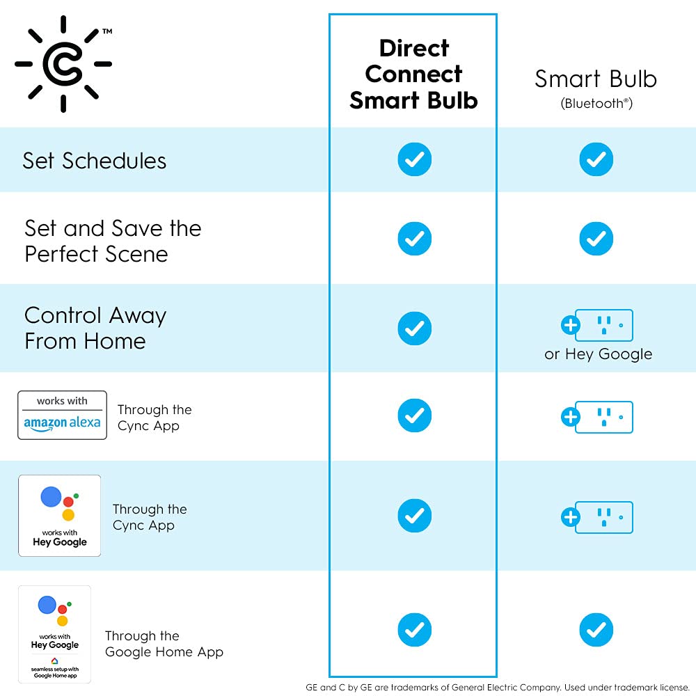 GE CYNC Smart LED Light Bulbs, Tunable White, Bluetooth and Wi-Fi, Works with Alexa and Google, BR30 Indoor Floodlights (2 Pack)