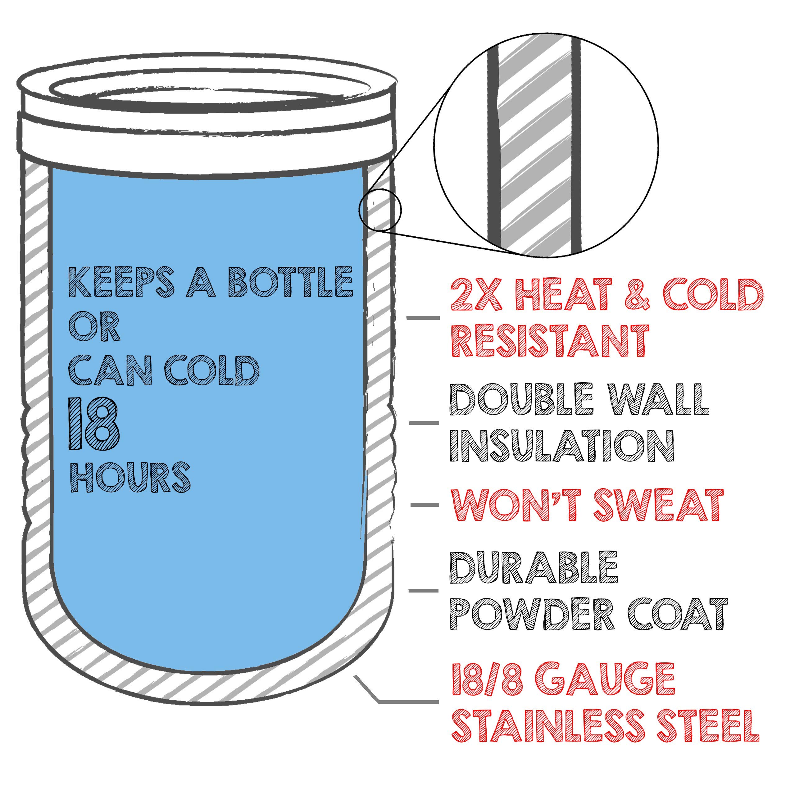 Clear Water Home Goods - 12 oz Stainless Steel Double Wall Vacuum Insulated Can or Bottle Beverage Cooler - Powder Coated Olive Drab Green - 6 Pack