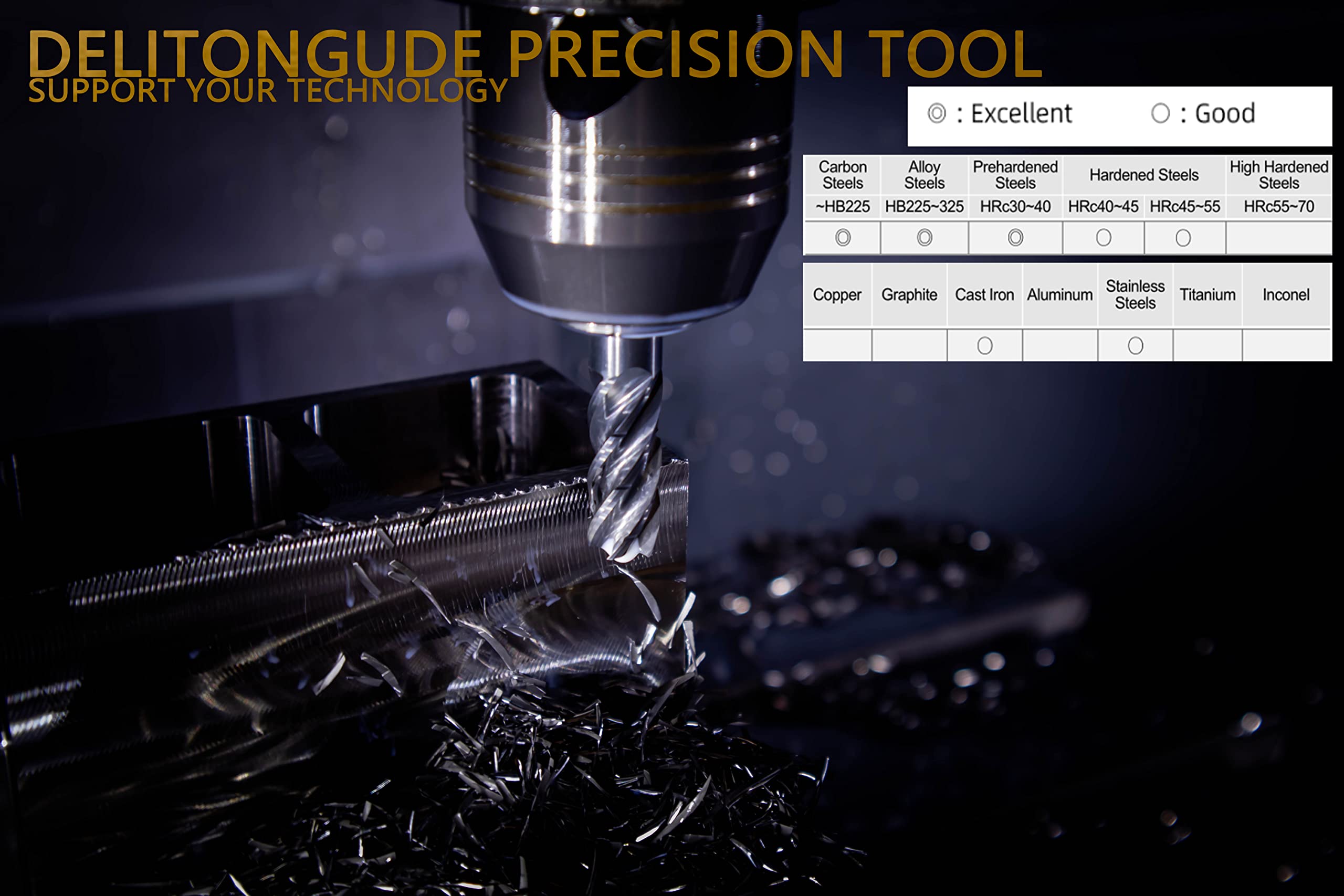 DelitonGude 5/16 x 4inch Extra Long Carbide Tungsten Square CNC End Mill,4 Fultes Suitable for Alloy Steels/Hardened Steels HRC55(Extra Long 5/16)