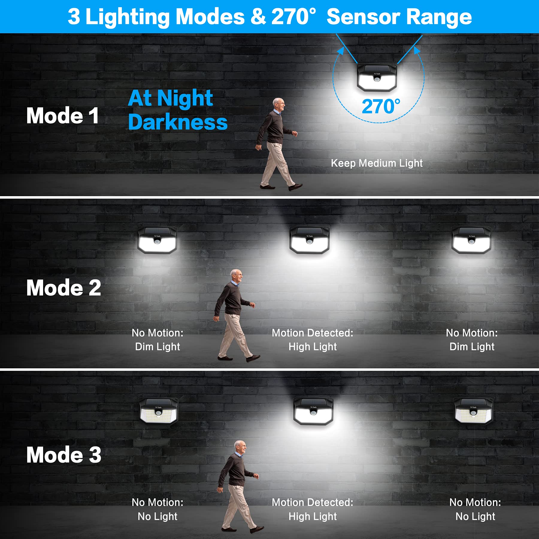 Yi Tech Solar Outdoor Lights, 178 LED Solar Motion Lights Outdoor with 270° Wide Angle, IP65 Waterproof, Dusk to Dawn Solar Powered Security Lights Wireless Wall Light for Garden Yard Patio, 2 Pack