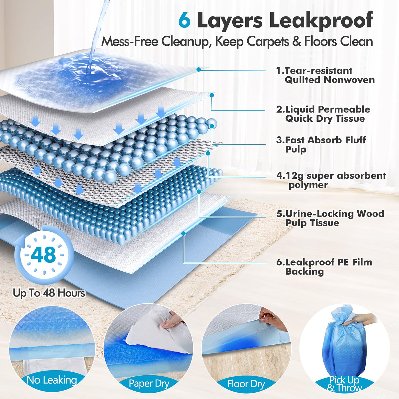 Gimars 4XL 36"x36" Thicken Heavy Absorbency Dog Pad Extra Large- Jumbo Disposable Polymer Quick Dry No Leaking Pee Pads for Dogs, Cats, Rabbits Pets 30 Counts