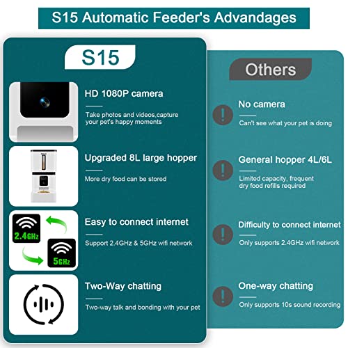 DoHonest Automatic Dog Feeder with Camera: 5G WiFi Easy Setup 8L Motion Detection Smart Cat Food Dispenser 1080P HD Video Recording 2-Way Audio Timed Pet Feeder App Control Night Vision S15