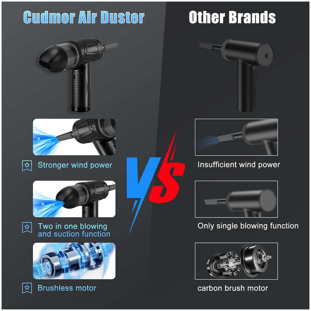Cudmor 2 in 1 Cordless Electric Air Duster and Vacuum - Powerful 100000RPM, No Canned Air Needed, Reusable Alternative, Ideal for Computer, PC, Keyboard 8000mAh Battery