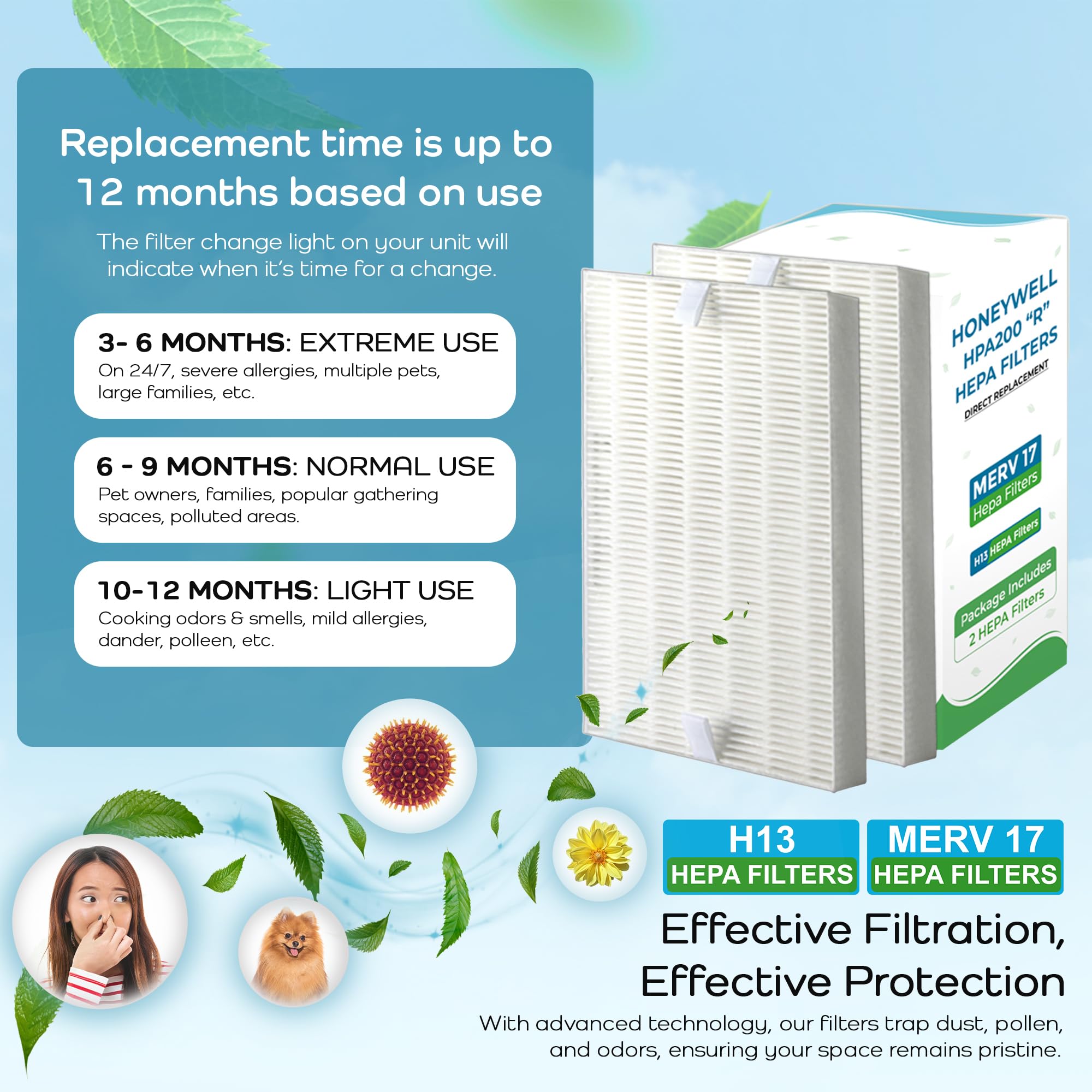 Breathe Naturally - HPA200 HEPA Replacement Filters - Honeywell Replacement Filters for Premium Air Purification -Ideal HPA200 Filter Replacement for Home & Office Use(2 pack HEPA Replacement Filter)
