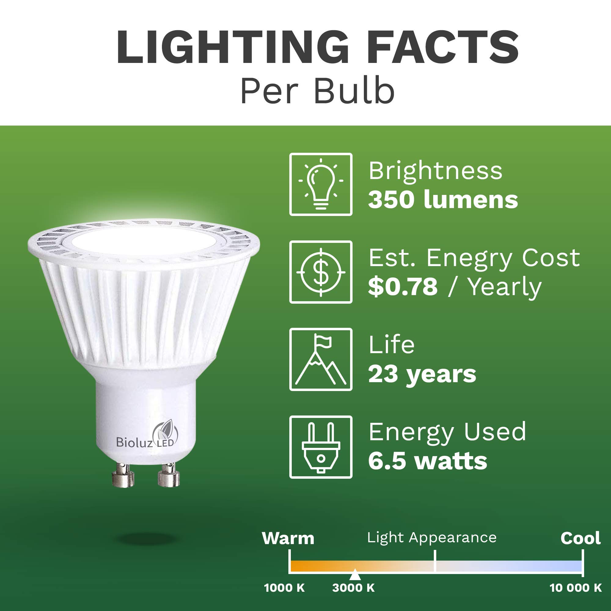 Bioluz LED 10 Pack Commercial Grade GU10 LED Bulb Dimmable 3000K 50W Halogen Replacement 120v UL Listed (Pack of 10)