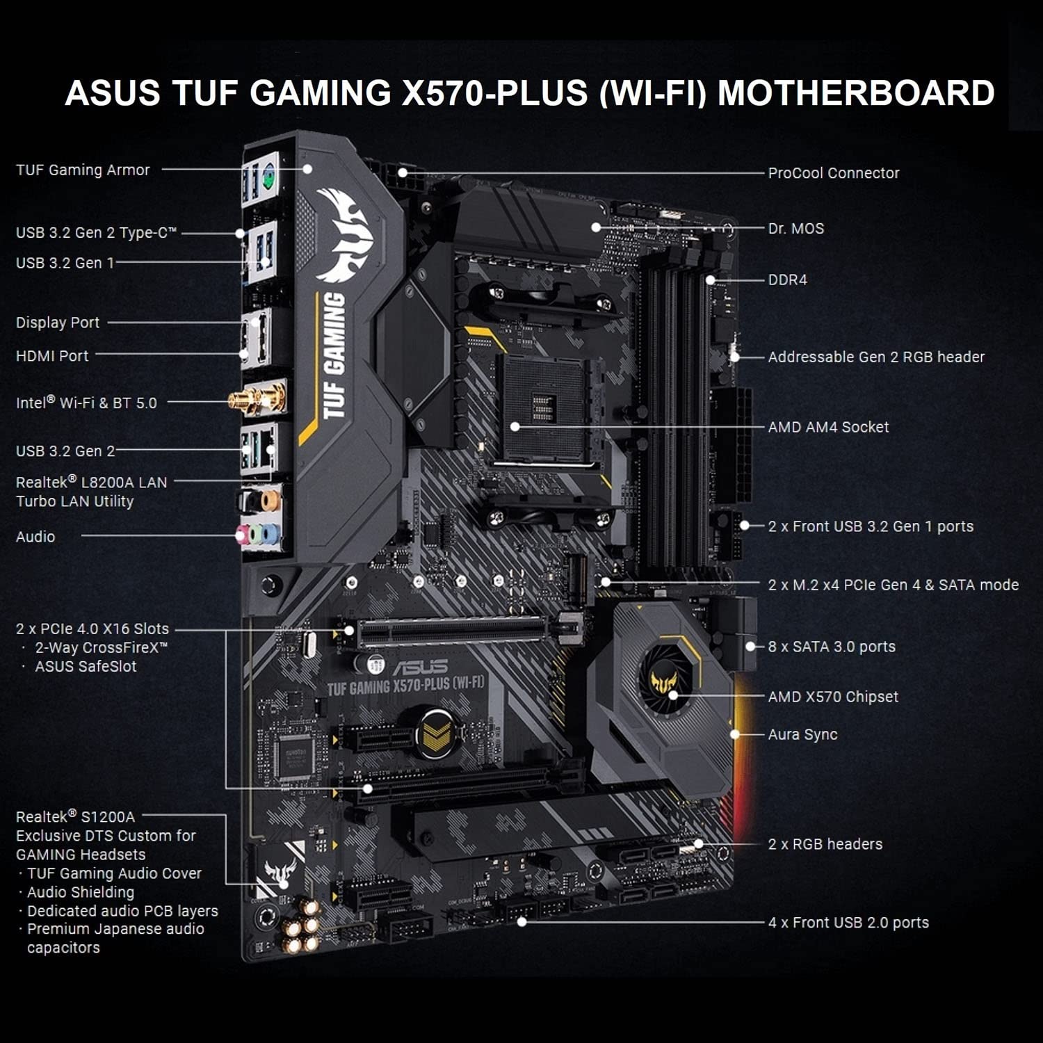 INLAND Micro Center AMD Ryzen 7 5800X 8-Core 16-Thread AM4 Unlocked Desktop Processor with ASUS TUF Gaming X570-PLUS (WI-FI) PCIe 4.0 Dual M.2 USB 3.2 Gen 2 ATX Gaming Motherboard Bundle