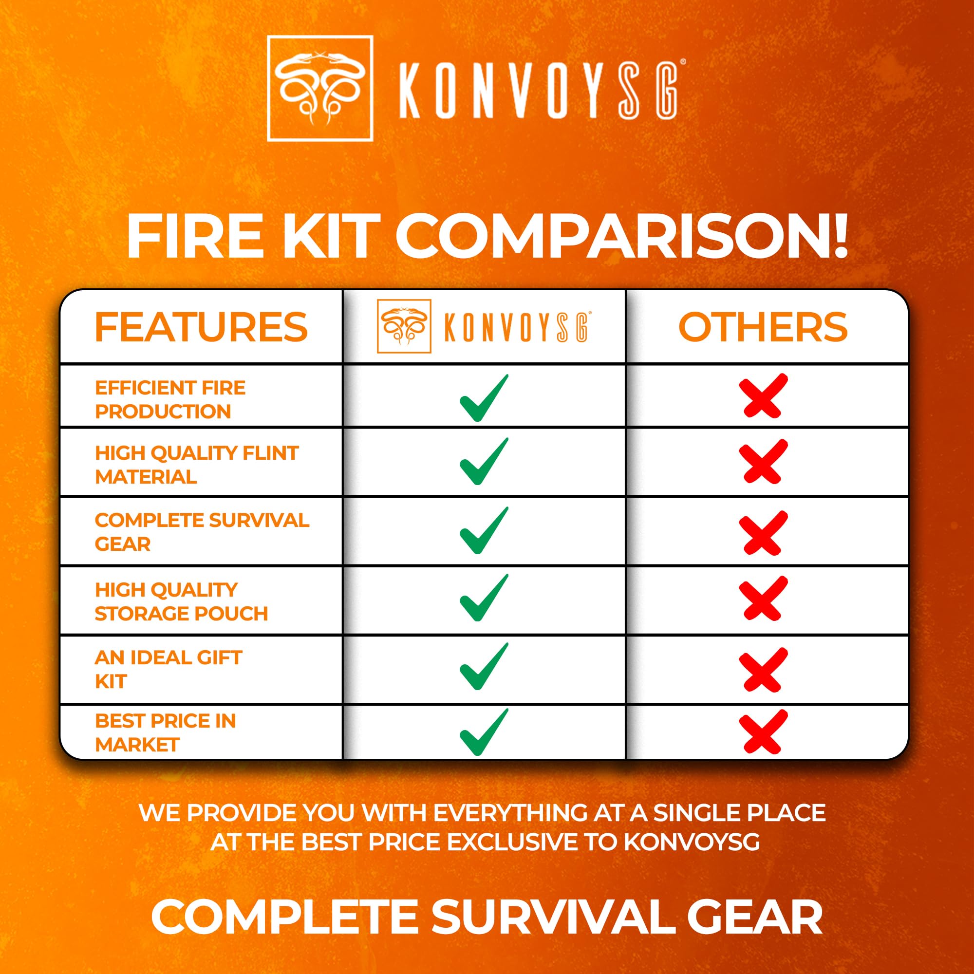 KonvoySG Carbon Steel Fire Striker, English Flint Stone & Char Cloth Traditional Hand Forged Fire Starter, Leather Gift Kit with Emergency Tinder Jute Bag (Cognac)