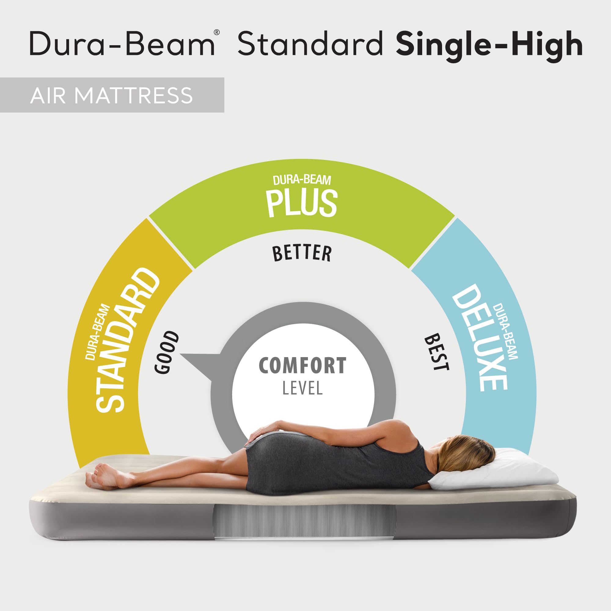 Intex 64101E Dura-Beam Standard Single-High Air Mattress: Fiber-Tech β Twin Size β 10in Bed Height β 300lb Weight Capacity β Pump Sold Separately