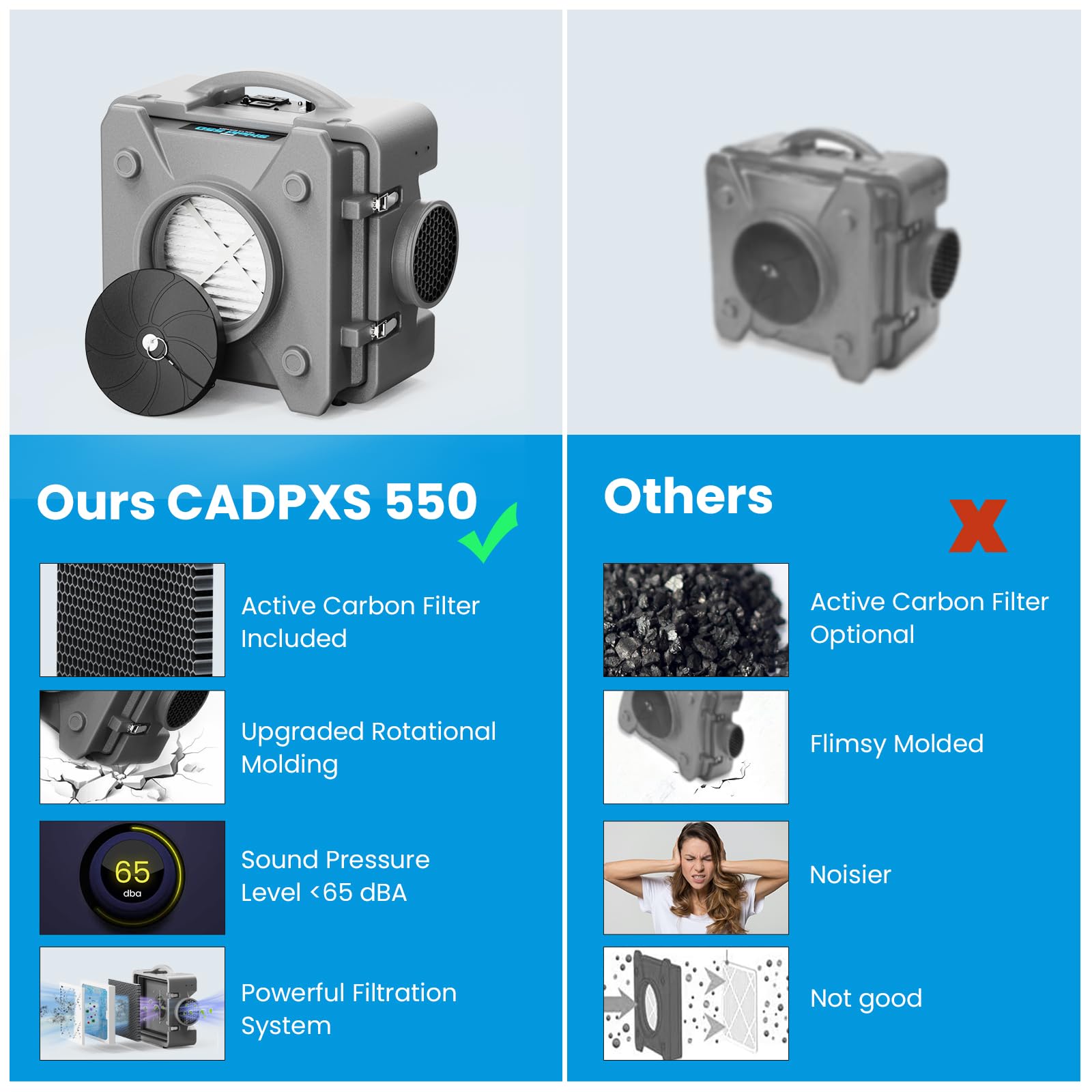 CADPXS Shield-550 Negative Machine Airbourne Cleaner HEPA Scrubber Water Damage Restoration Equipment Air Purifier, Air Scrubbers Red