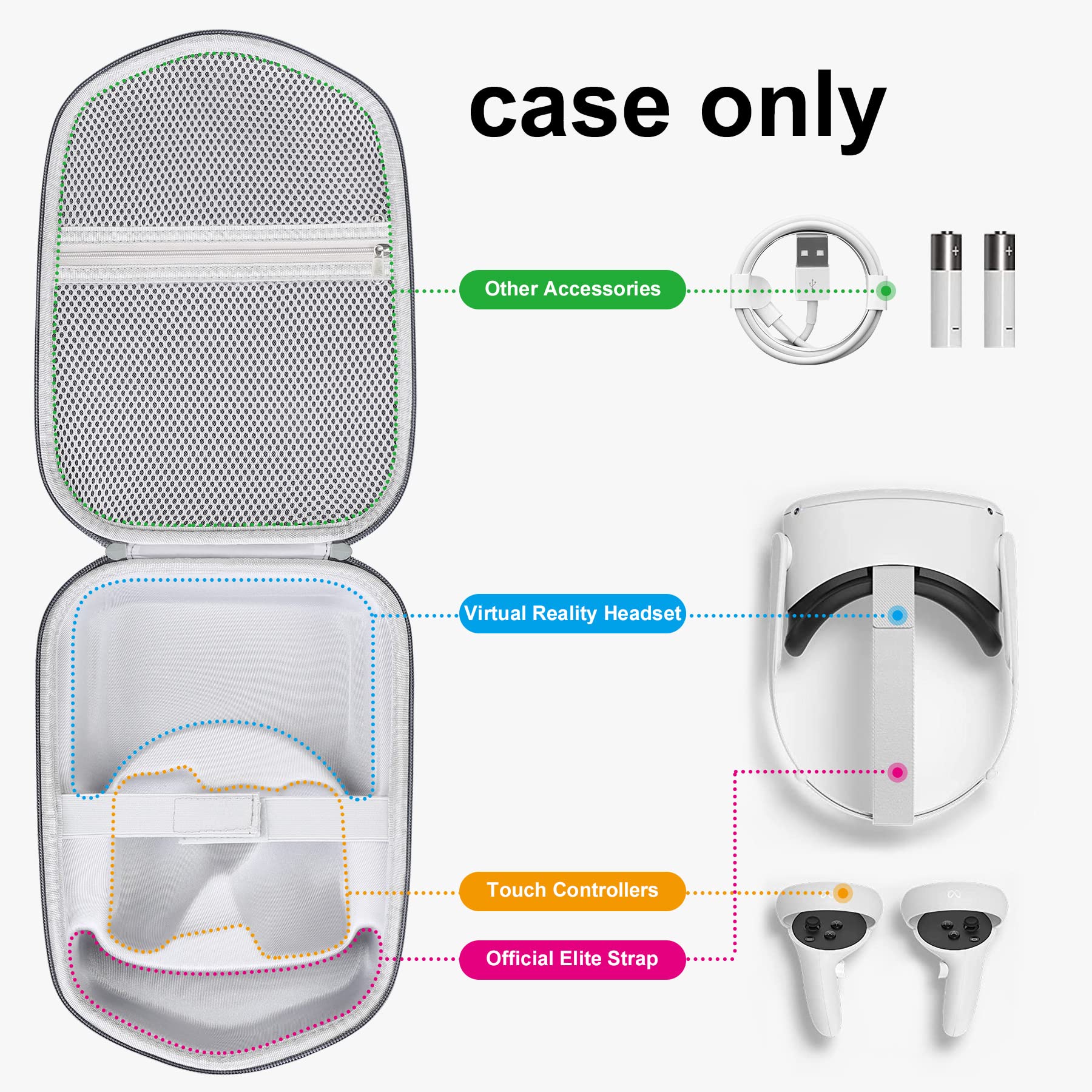 Canboc Hard Travel Carrying Case, Portable Lightweight Protective Cover, VR Gaming Headset and Touch Controllers Accessories Storage Bag, Grey