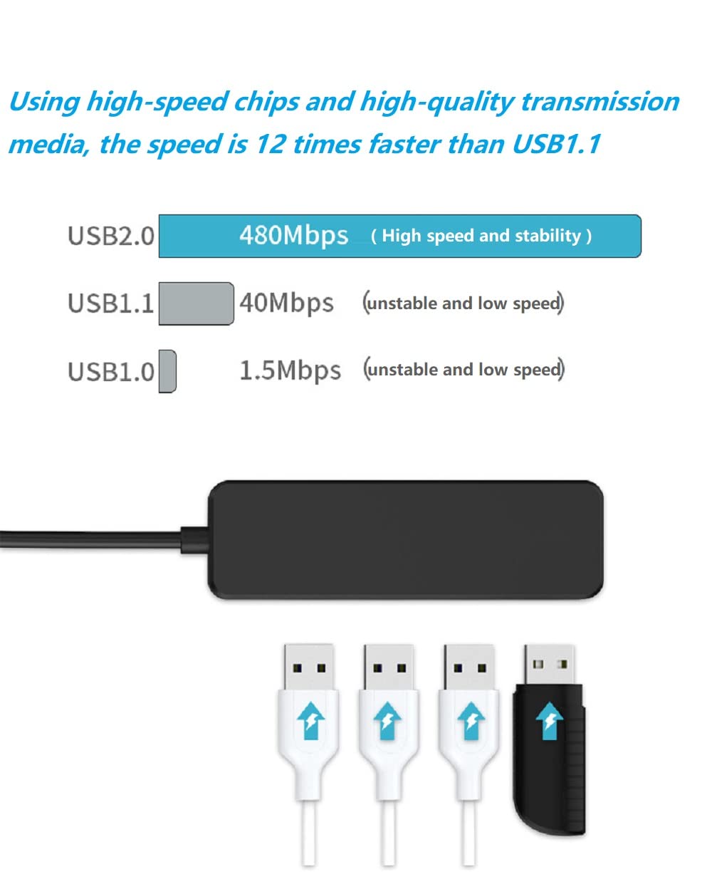 Cotchear 4 Port USB 2.0 Hub Extension Splitter Adapter for Computer Laptop Tablet Accessories (Black)