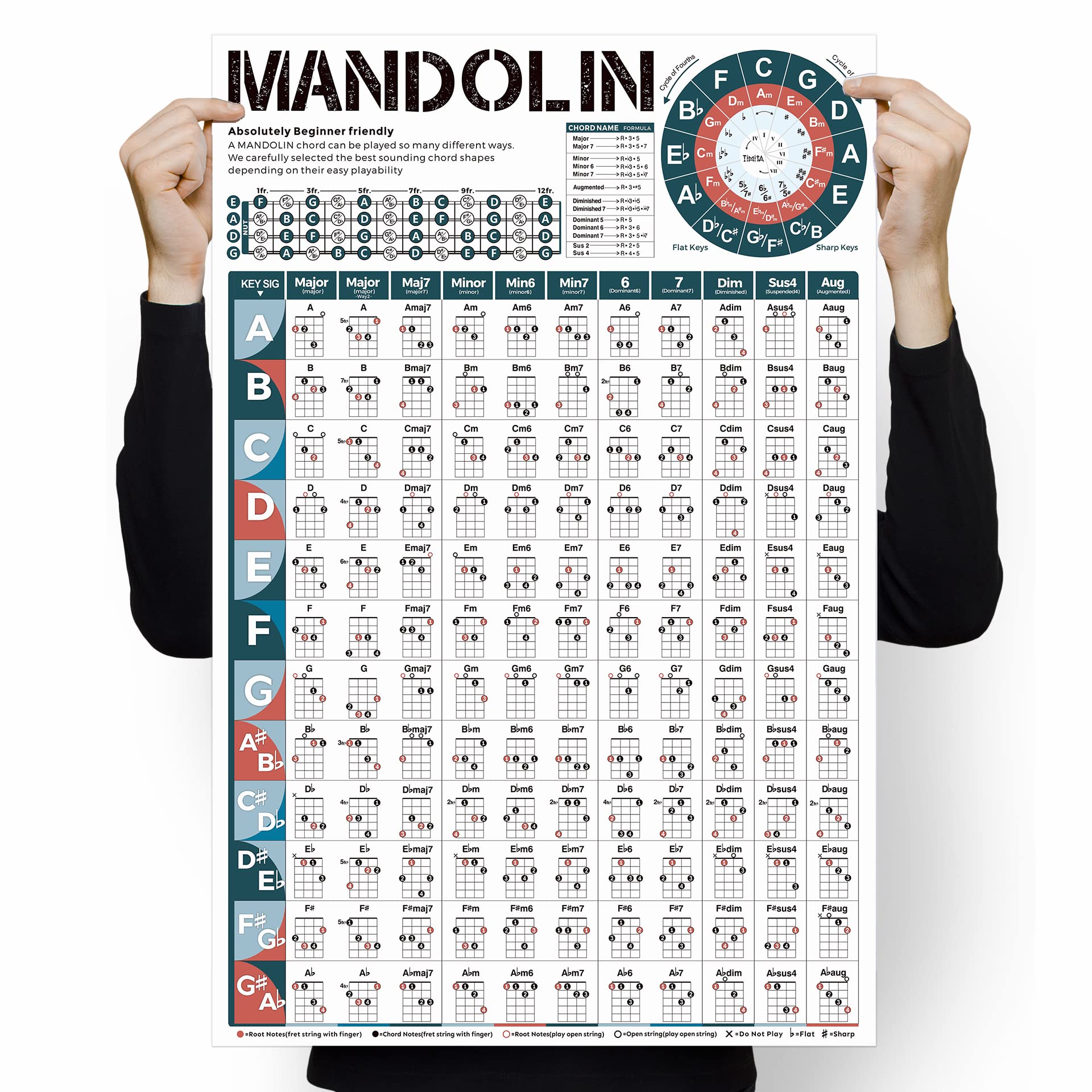 Piano Chord Chart Poster, Educational Guide for Beginners Learn Chord Progression, Play Sequence in Any Key, Piano Wall Chart Reference for Adult or Kid