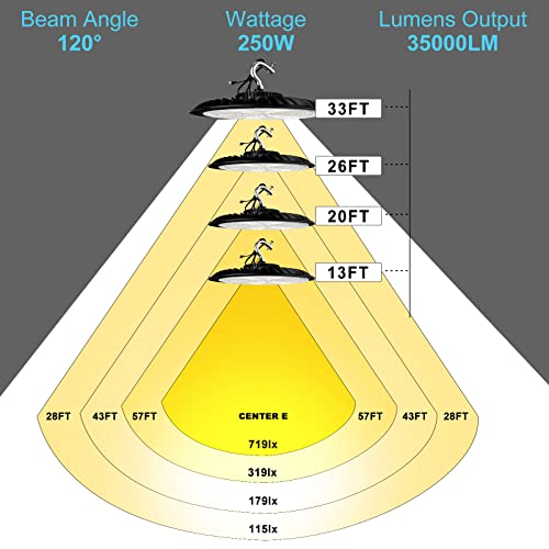Lightdot 4Pack 250W LED High Bay Light 35000lm (Eqv.1000W MH/HPS) Commercial Bay Lighting, 5000K Daylight LED UFO High Bay with US Plug for Garage/Barn, Energy Saving Upto 1840KW*4/Y(5Hrs/Day)