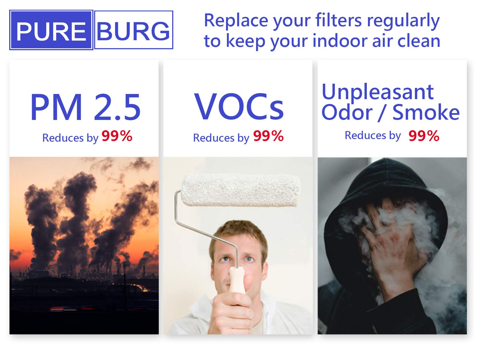 PUREBURG Replacement HEPA Filters Compatible with FridaBaby 3-IN-1 Air Purifier, Activated carbon 2-in-1 Air Clean Dust VOCs Odor PM2.5 Smoke,2-Pack