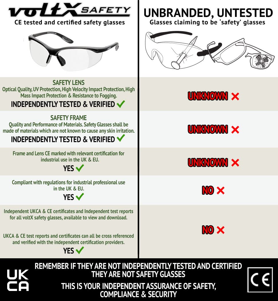 voltX 'Constructor' SAFETY READERS (CLEAR +2.0 Dioptre) Full Lens Reading Safety Glasses ANSI Z87.1+ & CE EN166F, Wraparound Style - Includes Safety Cord with headstop - UV400 anti fog coated lens