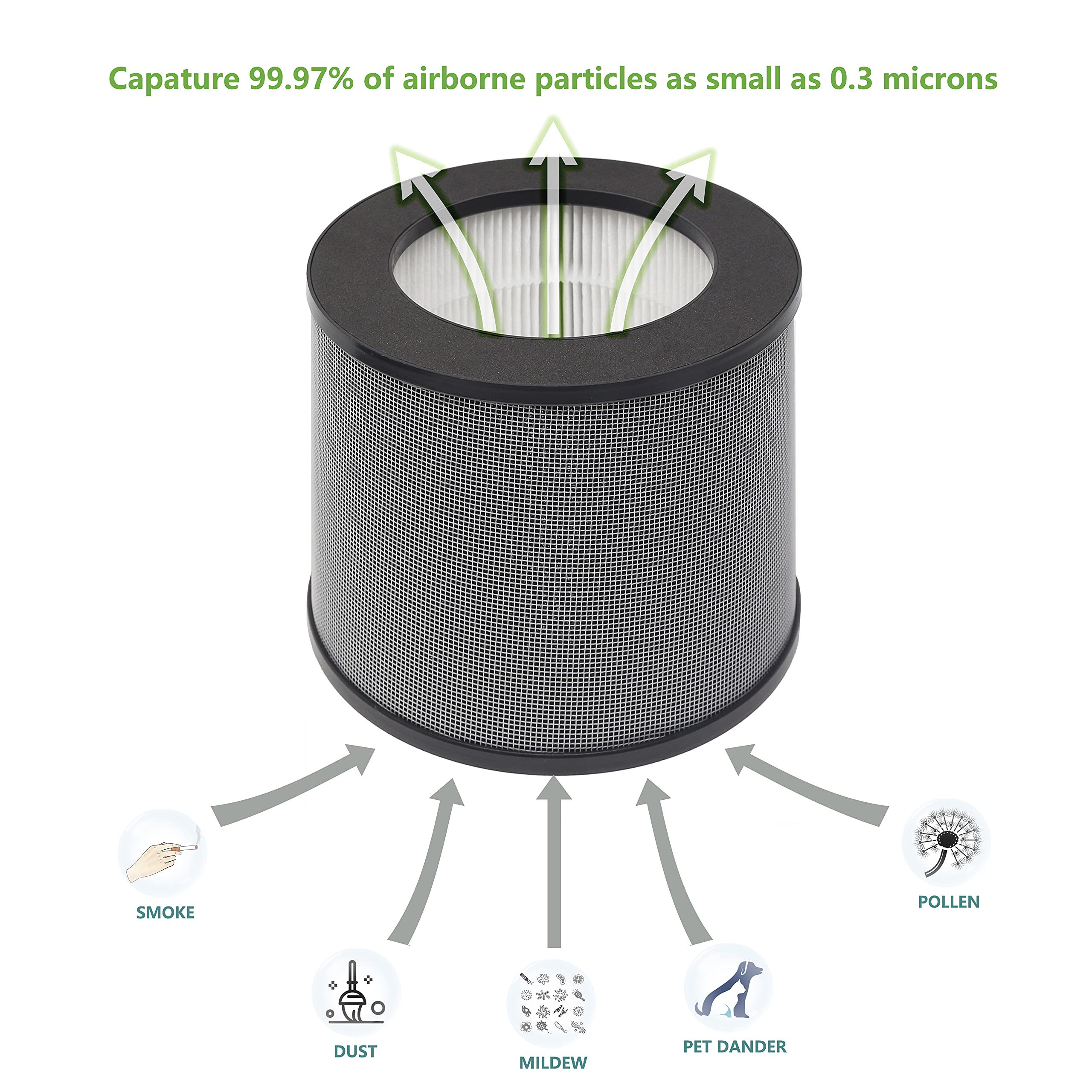 Nyemo TT-AP006 HEPA Replacement Filter Compatible with Black TT-AP006 Air Purifier, 3-in-1 H13 True HEPA with Activated Carbon Pre-Filter, 2 Pack