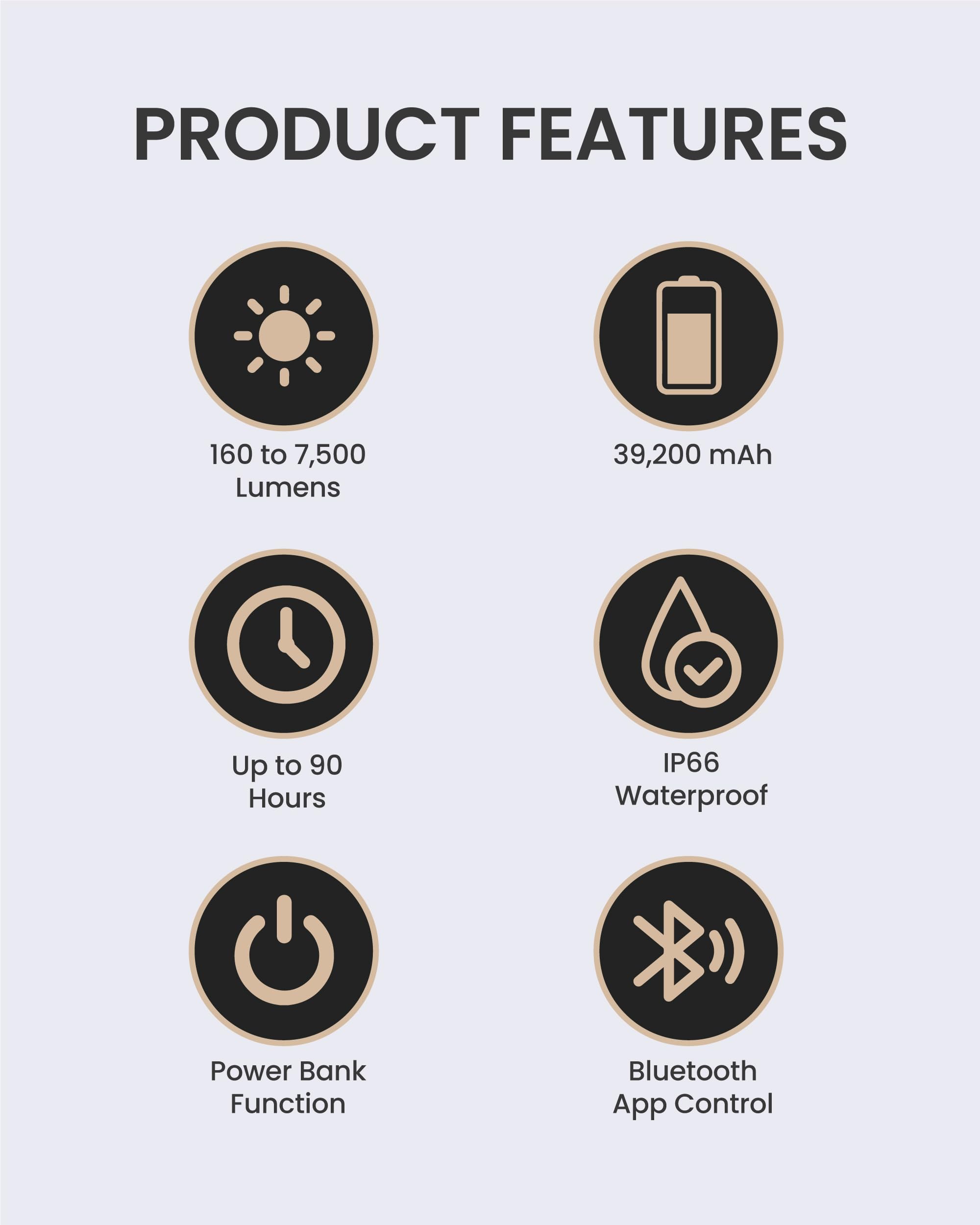 Claymore 3Face Pro X (Black) - Rechargeable Surface Area Light, 5 Light Modes 39,200mAh, Lasting Battery. Camping, Outdoor Events.