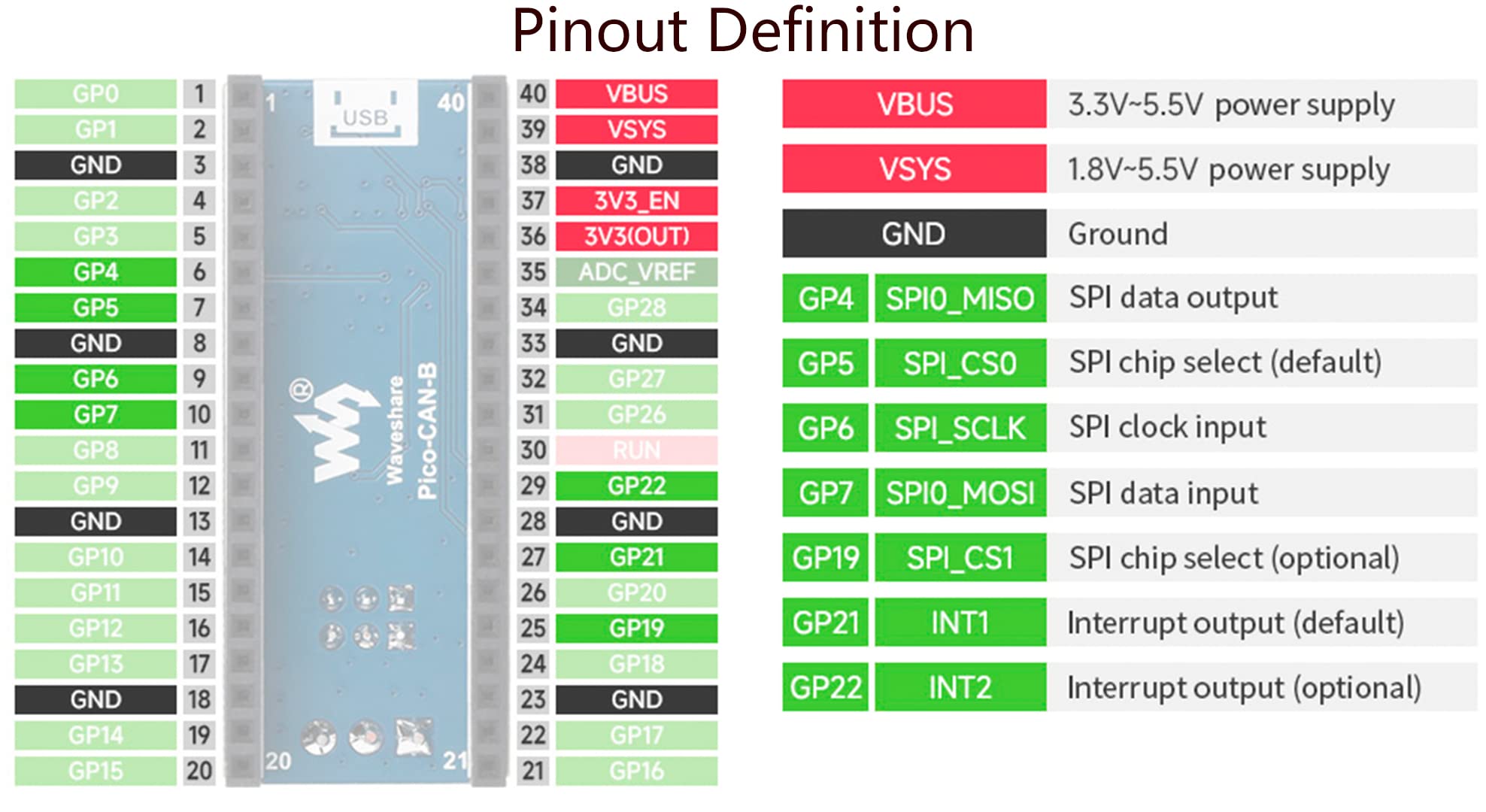 CAN Bus Module for Raspberry Pi Pico/Pico W, Enabling Long Range Communication Through SPI