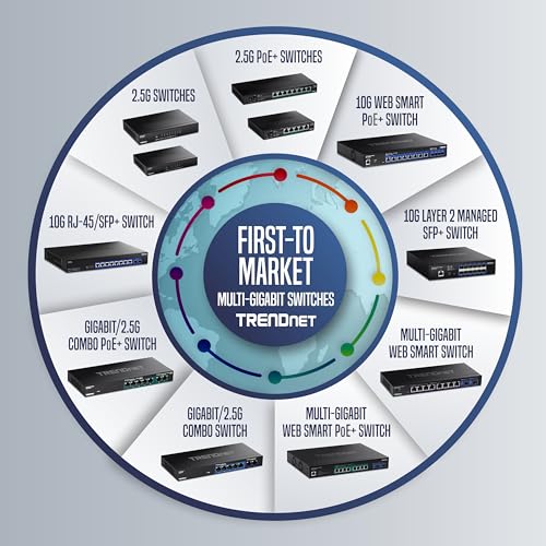 TRENDnet 5-Port Unmanaged 10/100 Mbps GREENnet Ethernet Desktop Plastic Housing Switch, 5 X 10/100 Mbps Ports, 1Gbps Switching Capacity, TE100-S5