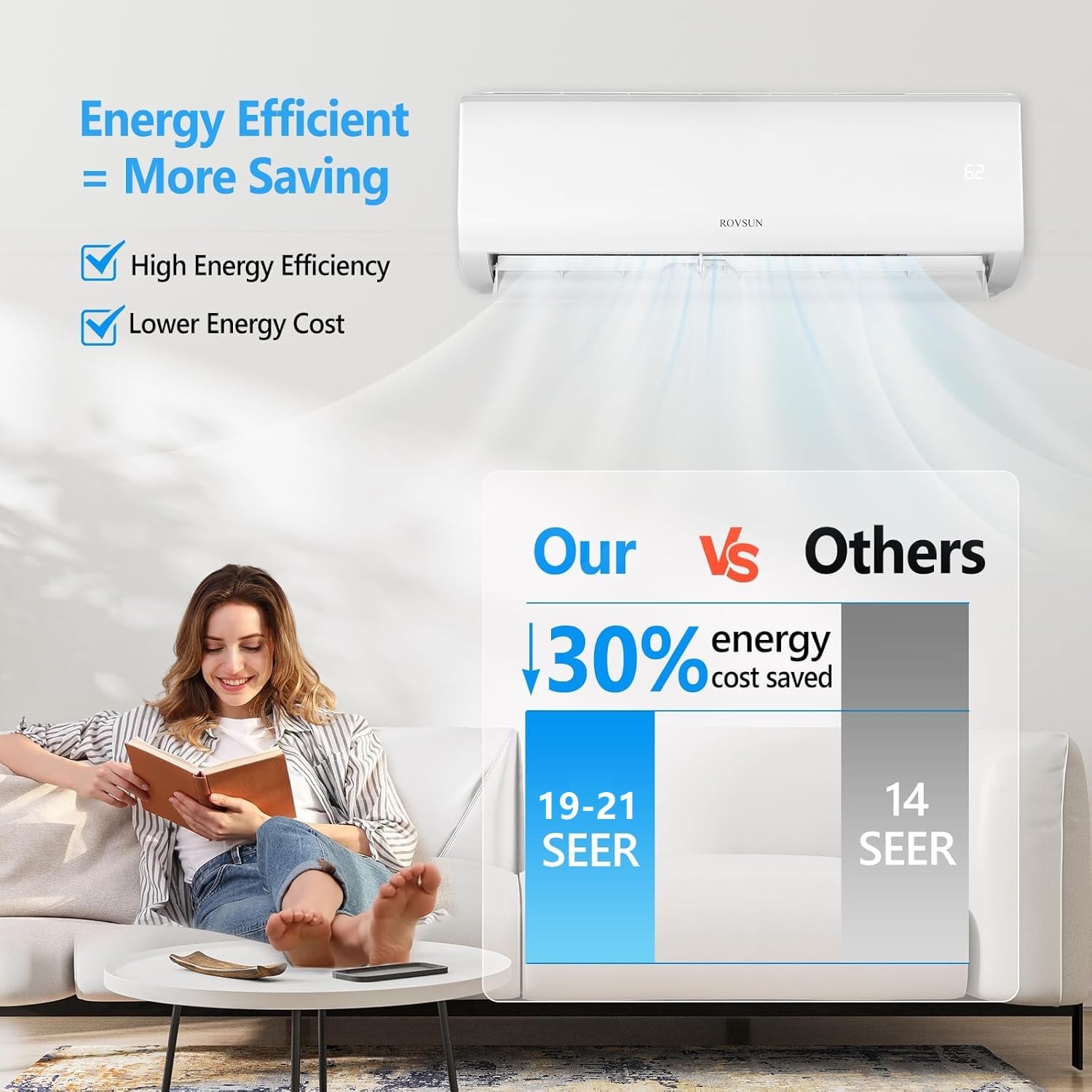 ROVSUN 18,000 BTU 19 SEER Mini Split Air Conditioner with Inverter Technology, 230V/60Hz, AHRI Certified, Eco-Friendly, Smart Operation, Quiet Cooler & Heater, Customer Care