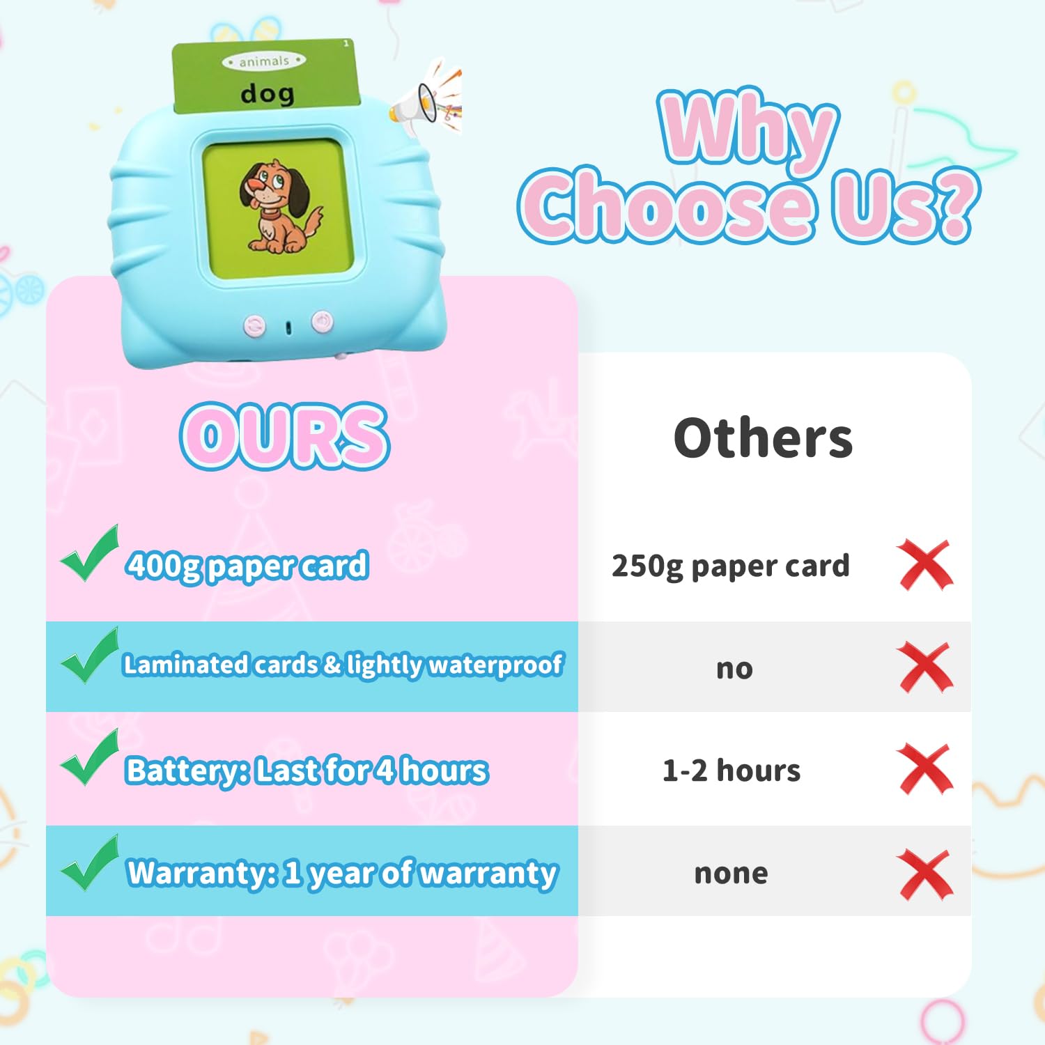 QuTZ Talking Flash Cards for Toddlers 2-4, Autism Toys, Speech Therapy Toys, Educational ABC Learning Talking Sight Words Flash Cards Kindergarten for Boys and Girls, 248 Sight Words Blue