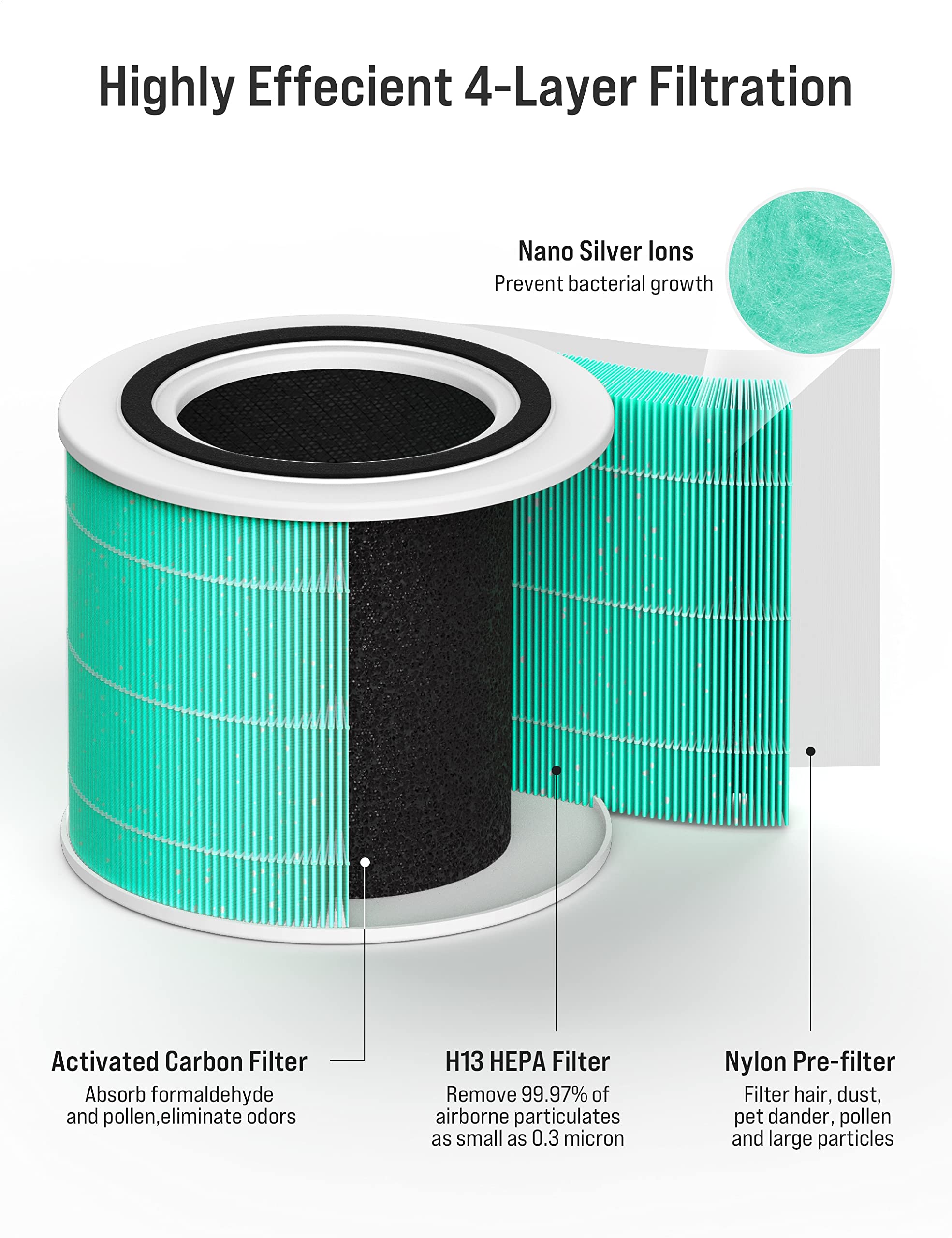 TOPPIN Filter HEPA Air Filter Replacement True HEPA H13 All-Rounder Filter Compatible with TOPPIN TPAP003 Air Purifier