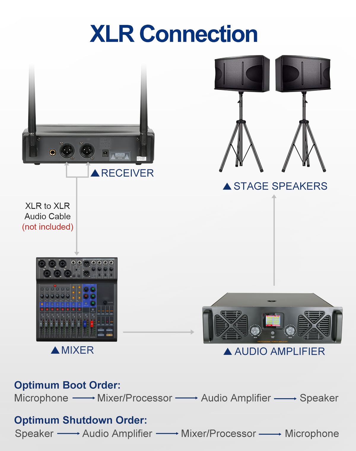 SGPRO Dual Handheld Wireless Microphone System 262Feet 90 Preset UHF Frequencies, Bodypack, Head-Worn & Lavalier Mics for Live Performance, Karaoke, DJ, Church, Classroom & PA Systems (D-332HH)