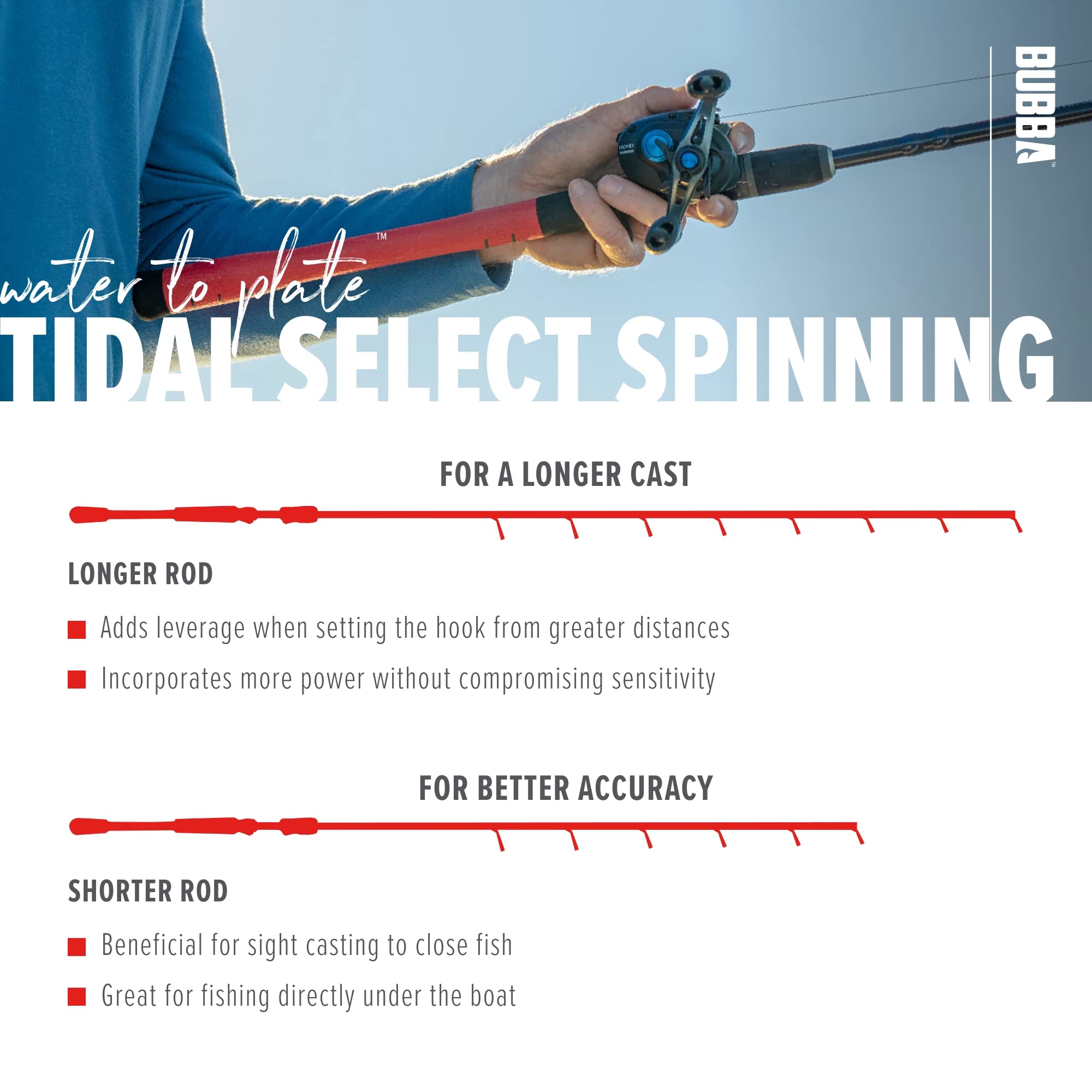 BUBBA TS701MMF-S TidSel 7'M MFast SpinRod