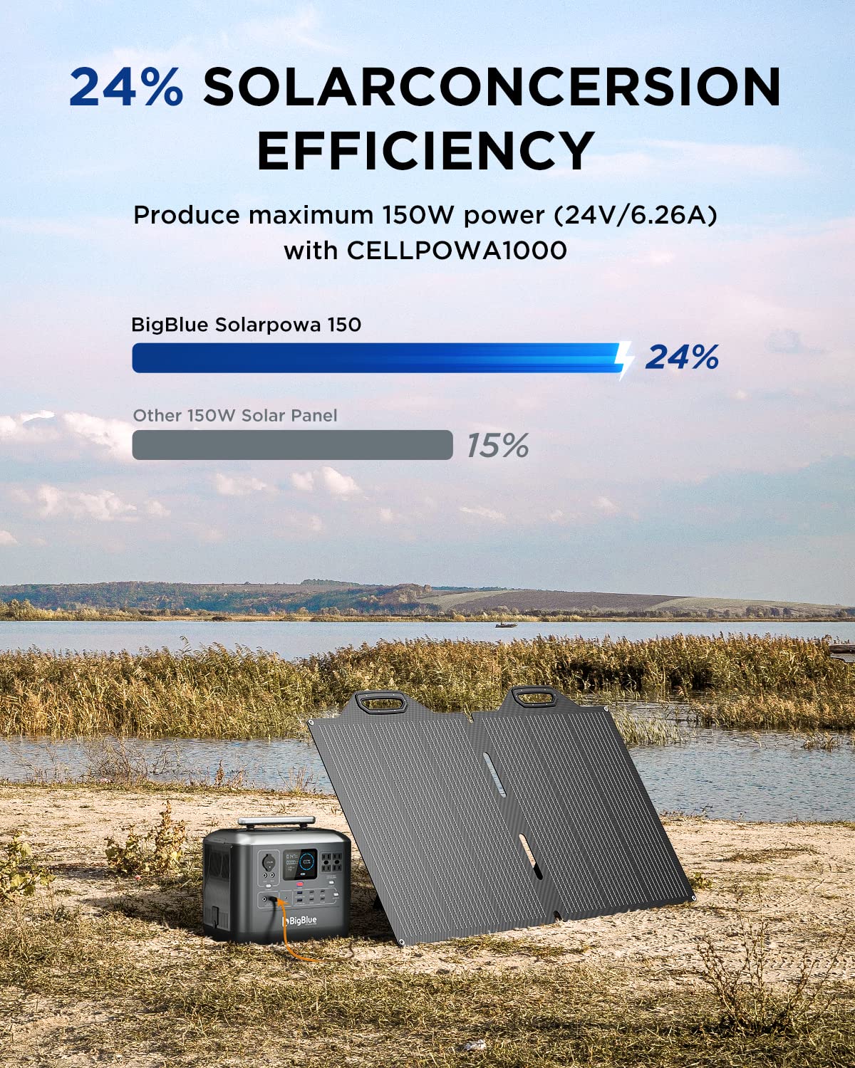 BigBlue Solar Generator 1075.2Wh with 2PCS 150W Solar Panels, 4x1000W (2000W Surge) AC Outlets, PD 100W USB-C, 10ms UPS, Portable Power Station with Panels for Home Backup, Emergency, RV Camping