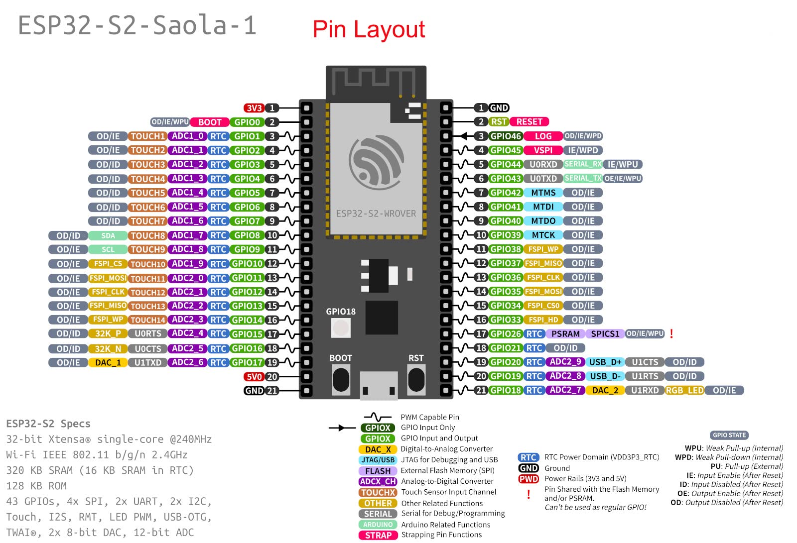 RCmall ESP32-S2-Saola-1R Dev Kit Espressif Development Board Based Wi-Fi MCU ESP32-S2 WROVER with 4MB Flash and 2MB PSRAM+Micro USB Cable (Pack of 2)