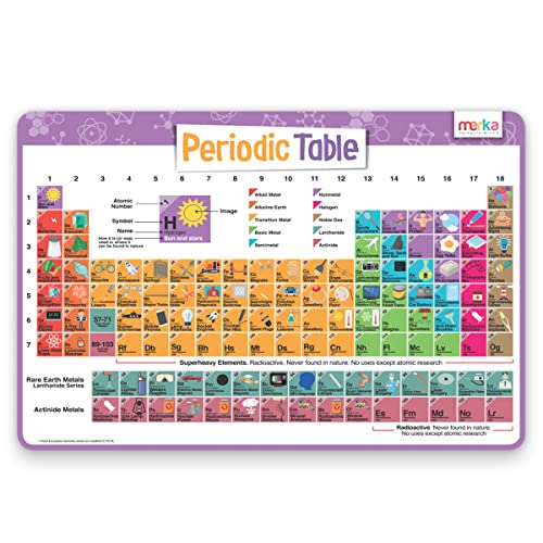 merka Periodic Table for Kids Educational Placemats for Kids Learning Chemistry with Periodic Table of Elements Non-Slip Silicone Mat for Dining Table