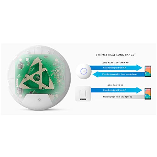 Ubiquiti Unifi Ap-AC Long Range - Wireless Access Point - 802.11 B/A/G/n/AC (UAP-AC-LR-US),White