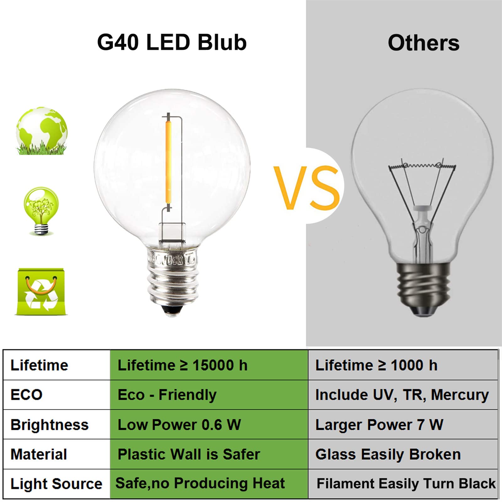 Outdoor String Lights G40 Globe LED Bulbs, Panaromia 41FT Patio Lights 30+3 Bulbs, Waterproof Shatterproof Hanging Lights for Indoor Outside Garden Home Christmas Xmas Warm White (A-LED-41ft)