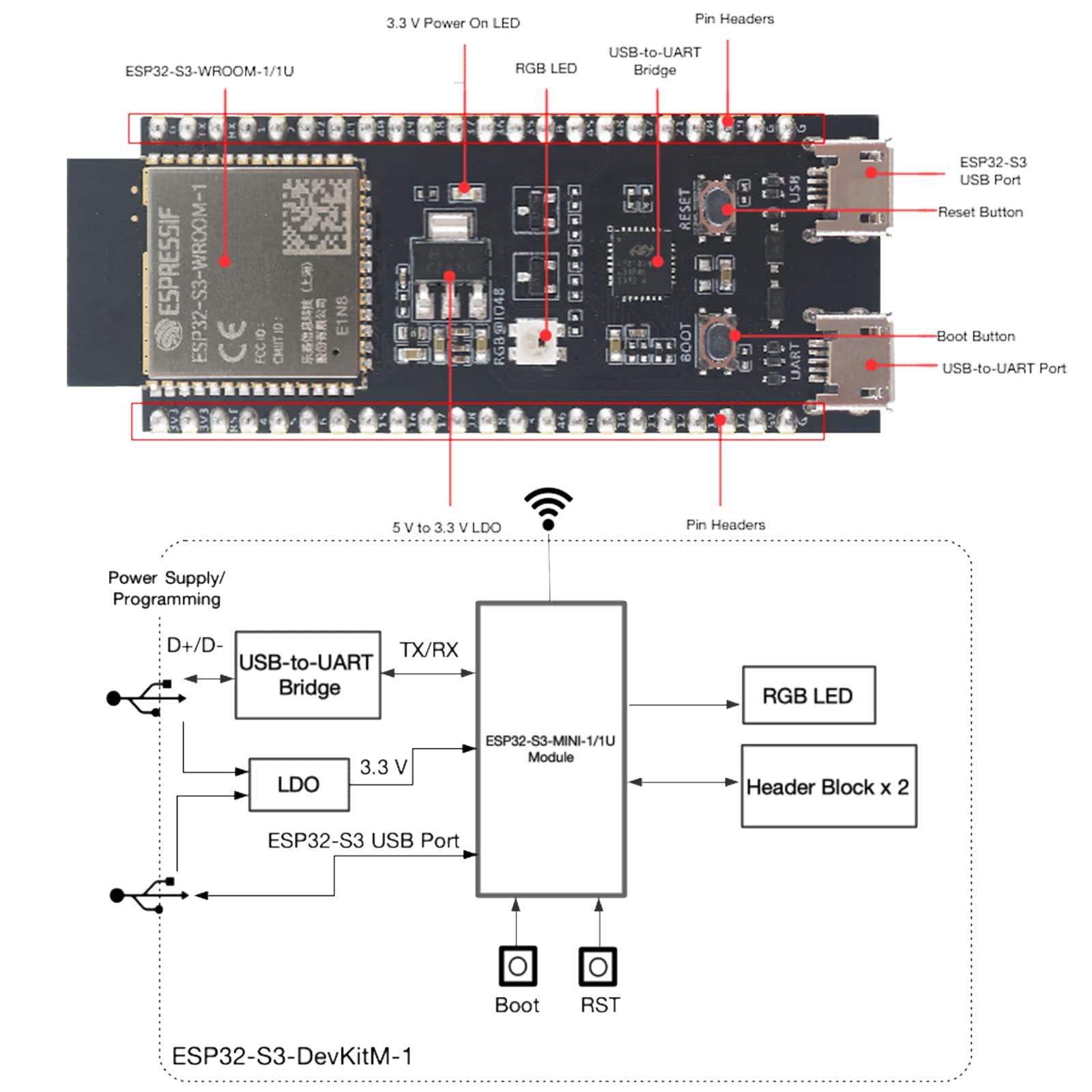 Geekstory ESP32-S3-DevKitM-1-N8, ESP32-S3-MINI-1/1U Development Board ESP32-S3FN8 Chip Module with 8 MB Flash for Arduino