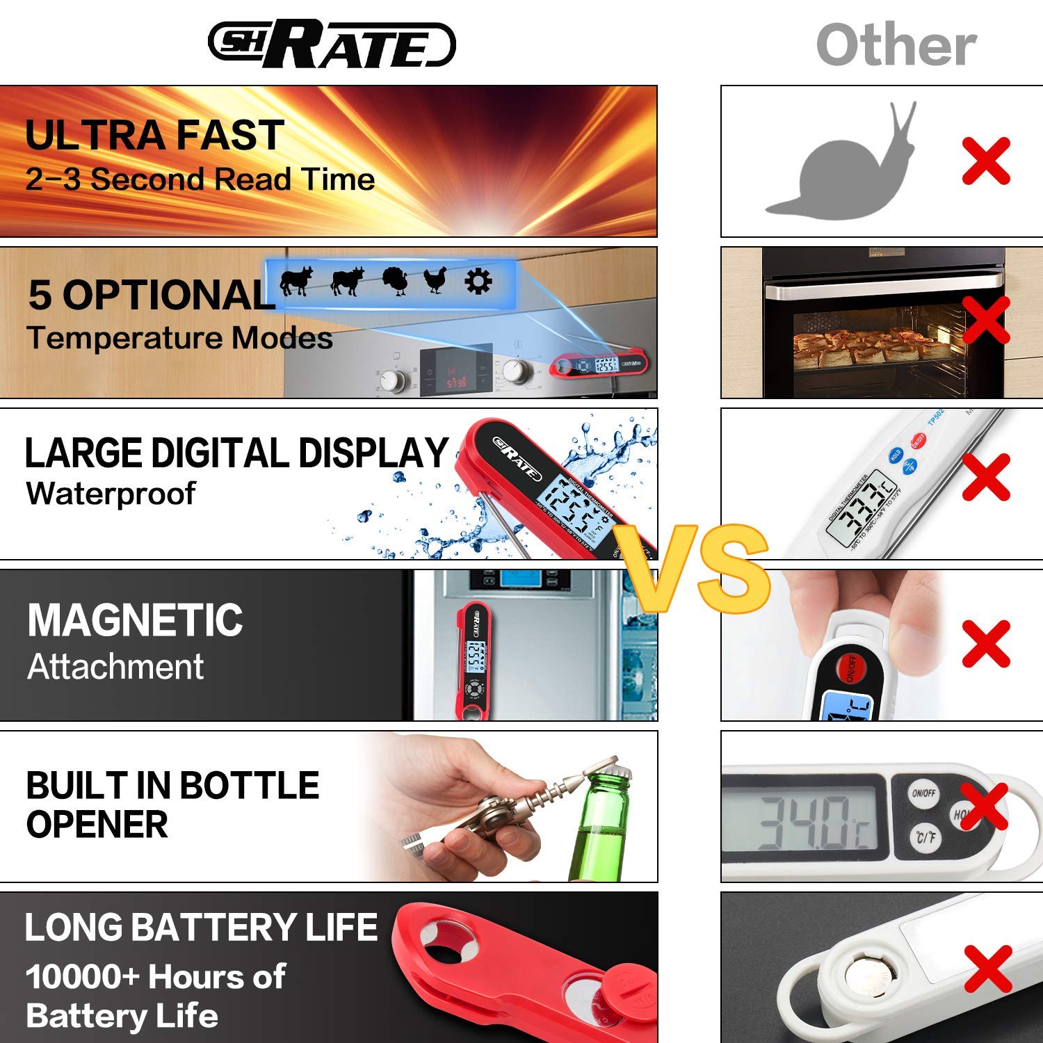 Digital Meat Thermometer for Oven, 5 Meat Temperature Settings 2-in-1 IP67 Waterproof 2s Instant Read Grill Cooking Food Thermometer with Dual Probe Magnet for Kitchen, Grill, BBQ, Turkey(Red)