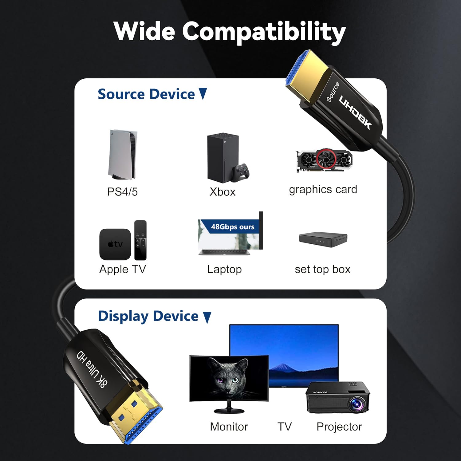 DGHUMEN 8K Fiber Optic HDMI Cable 40FT, HDMI 2.1, 48Gbps Ultra High Speed, 8K@60Hz 4K@120Hz, Unidirectional Active HDMI Cord (40FT)