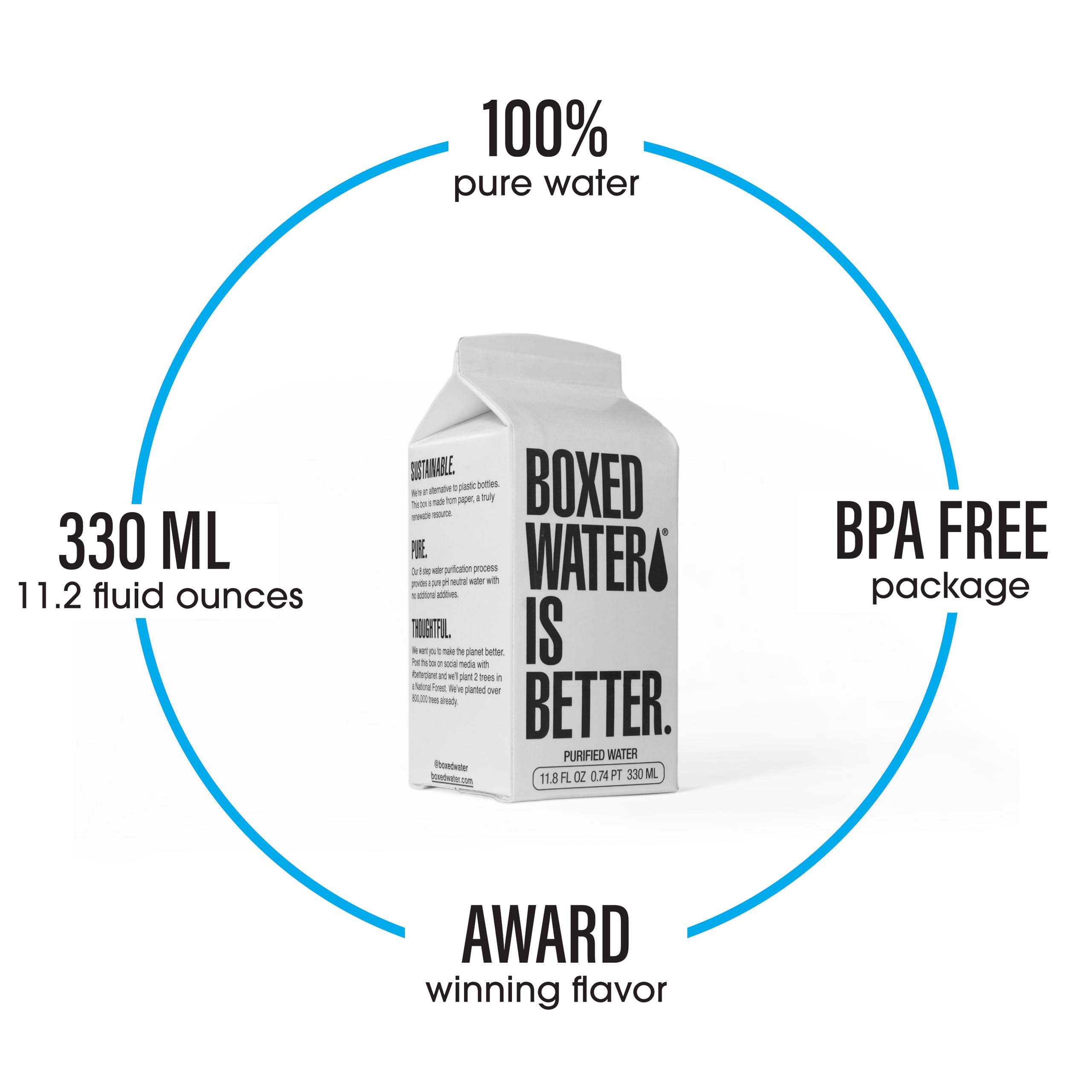 Boxed Water 11.8 oz. (24 Pack) β Purified Drinking Water in 92% Plant-Based Boxes β 100% Recyclable, BPA-Free, Refillable Reusable Cartons - Mini Water