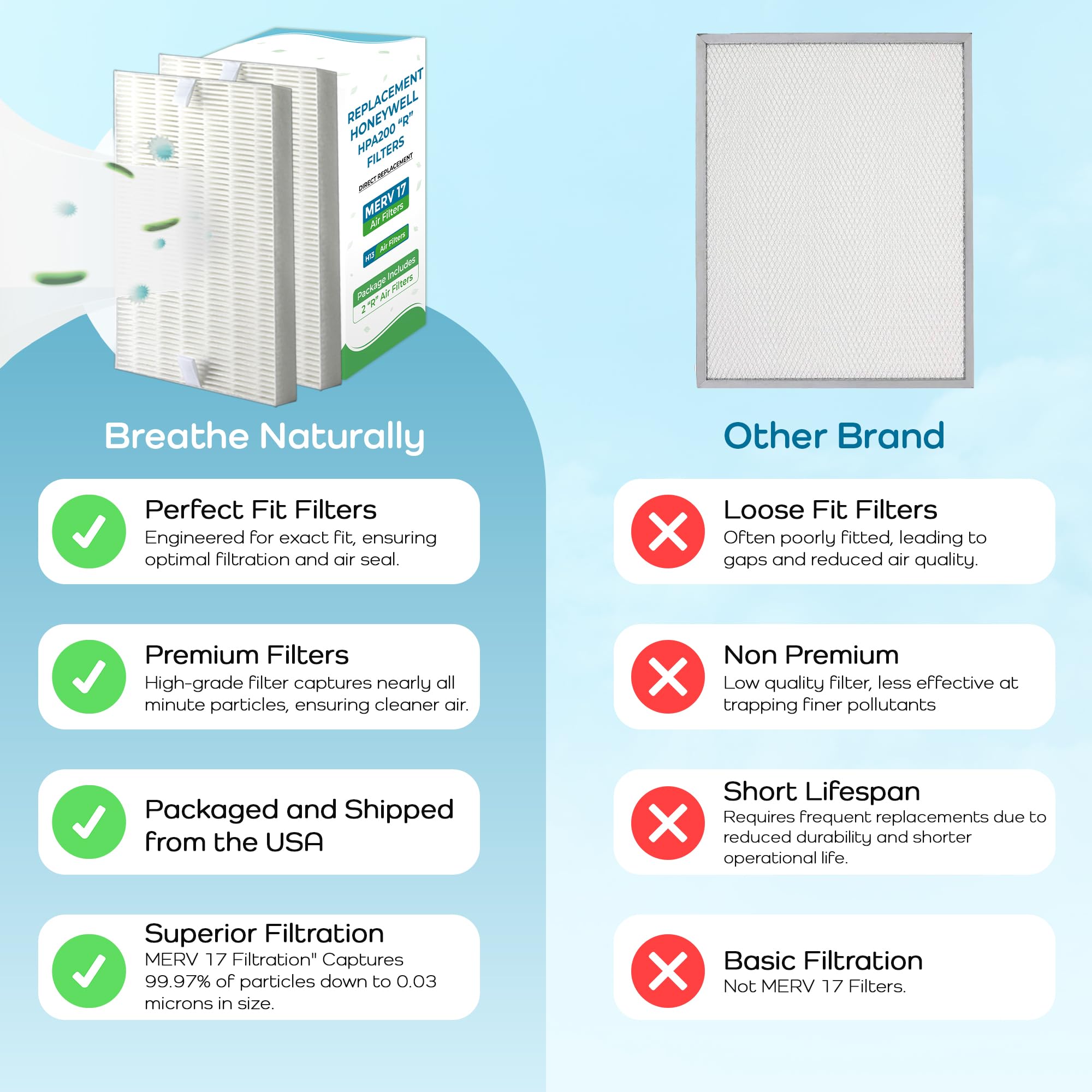 Breathe Naturally - HPA200 HEPA Replacement Filters - Honeywell Replacement Filters for Premium Air Purification -Ideal HPA200 Filter Replacement for Home & Office Use(2 pack HEPA Replacement Filter)