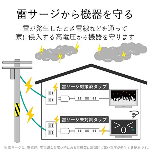 ELECOM Lightning Guard Power Strip with Individual Switch and Swing Plug 4 Outlet 2.5m [White] T-K5A-2425WH (Japan Import)