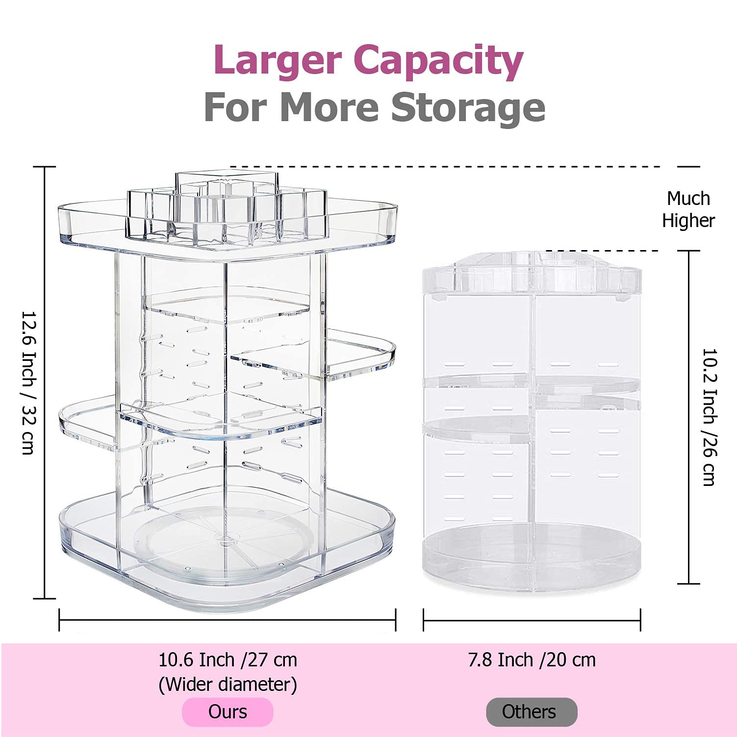 Boxalls Makeup Organizer 360 Degree Rotating Storage, Multi-Function Clear Carousel Cosmetic Organizer with 5 Layers Large Capacity, Great for Countertop Vanity Bathroom Bedroom, Square Shape