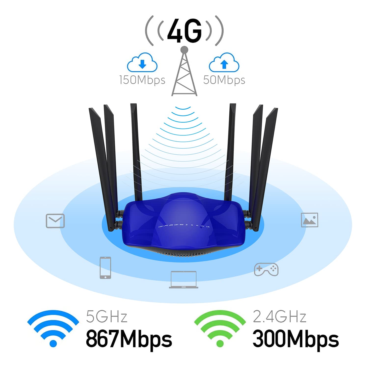 Dionlink 1200Mbps AC1200 Dual Band Unlocked 4G LTE Modem Router with SIM Card Slot -Wireless WiFi Mobile Hotspot, LTE Cat4, EC25-AF Qualcomm, 5dBi High Gain Antennas, Support T-Mobile AT&T (6 Antenna)